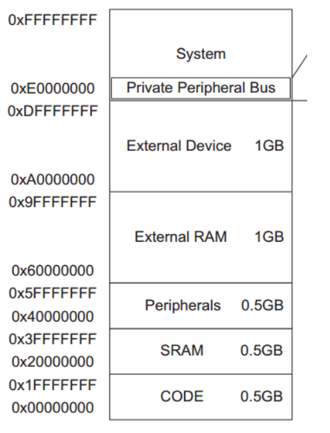 STM32--MPU内存保护单元(一)_stm32h7非法空间-CSDN博客