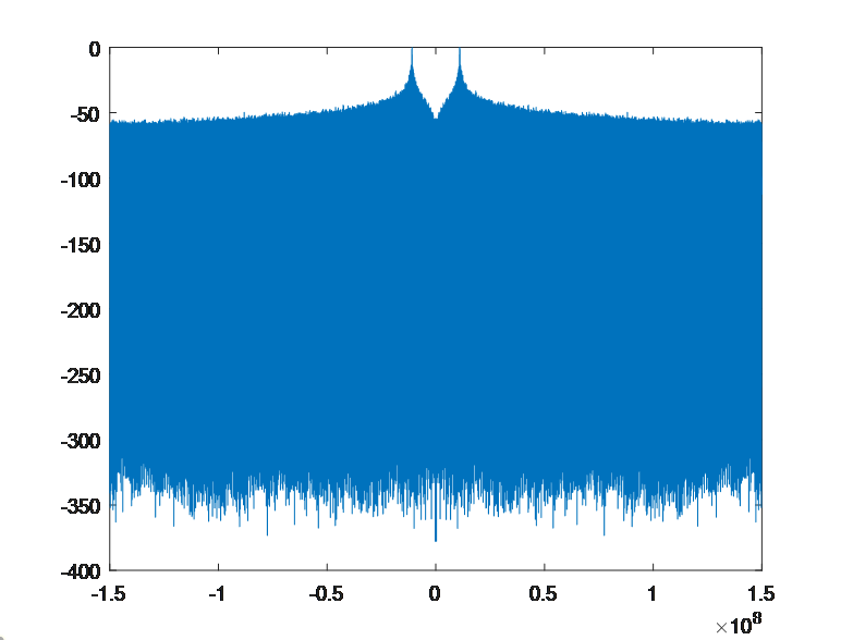 雷达PRI变化信号生成Matlab仿真_pri滑变-CSDN博客