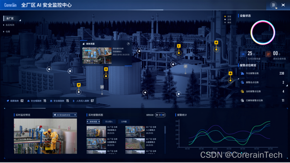 智慧化工视频分析解决方案_化工园区 视频分析-CSDN博客