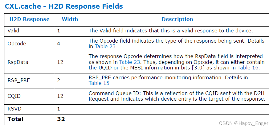 CXL.cache 协议详解-CSDN博客