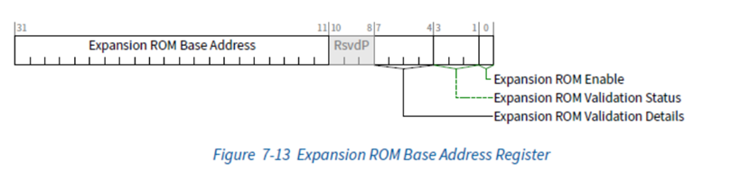 PCIe Configuration Space基础知识学习-CSDN博客