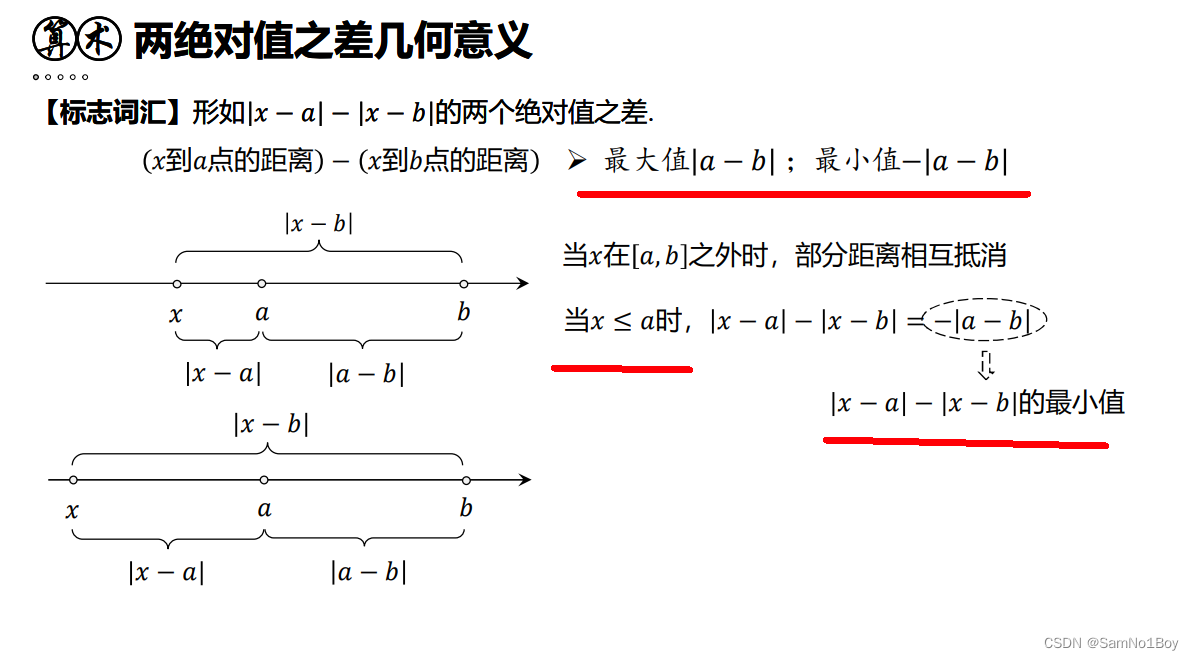 「2024」预备研究生mem 绝对值的几何意义and两绝对值之差and之和的函数图像和几何意义绝对值之差图像 Csdn博客