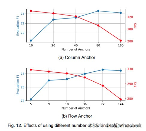 Ultra-Fast-Lane-Detection-V2最新车道线检测算法-CSDN博客
