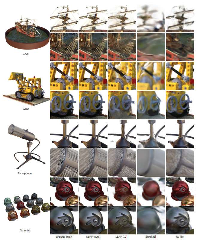 NeRF论文翻译笔记_non-lambertian-CSDN博客