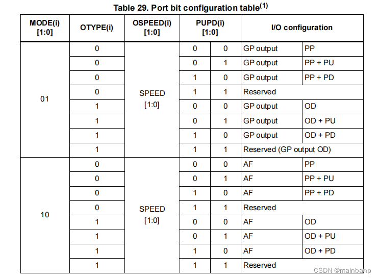 BabyOS 移植之MCU GPIO 硬件抽象层-CSDN博客
