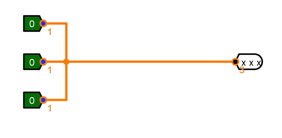 logism电路位宽（data bit）操作详解——并线与分线_logisim位宽不匹配怎么解决-CSDN博客