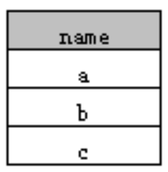 oracle 完成排序，去重和分页(limit,group by)_oracle 排序 limit-CSDN博客