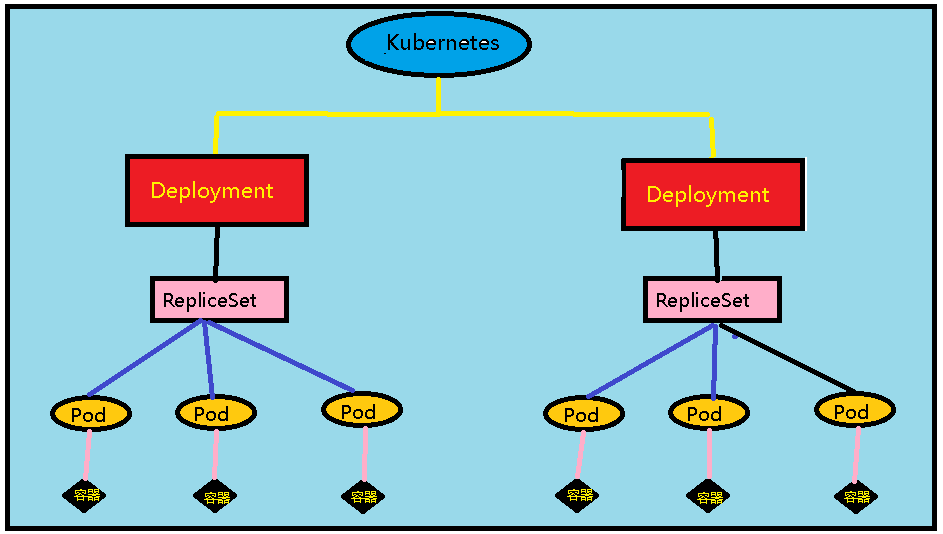 K8S控制器之Deployment详解及配置。_创建 deployment-CSDN博客