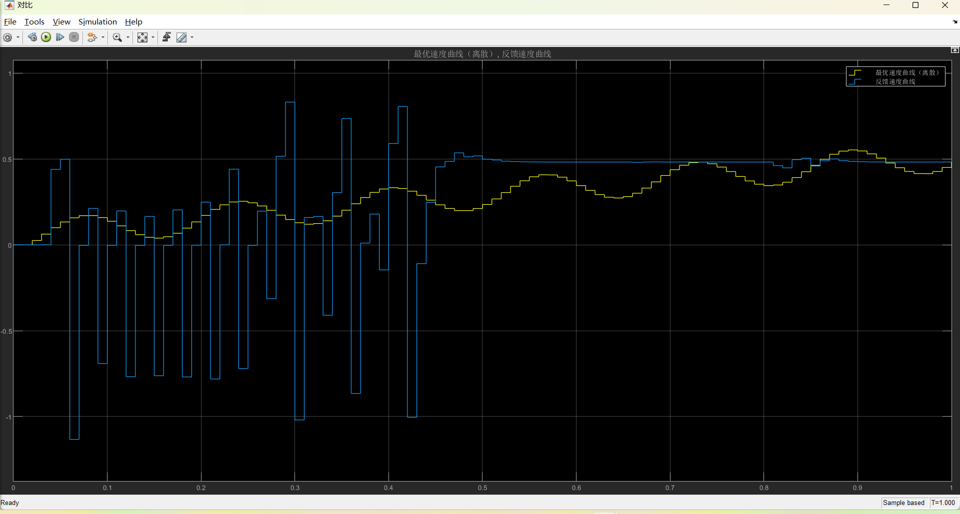 PSO-PID算法迭代的PID值为什么变化范围那么小？_为什么pso调整pid,kp值一直为0-CSDN博客