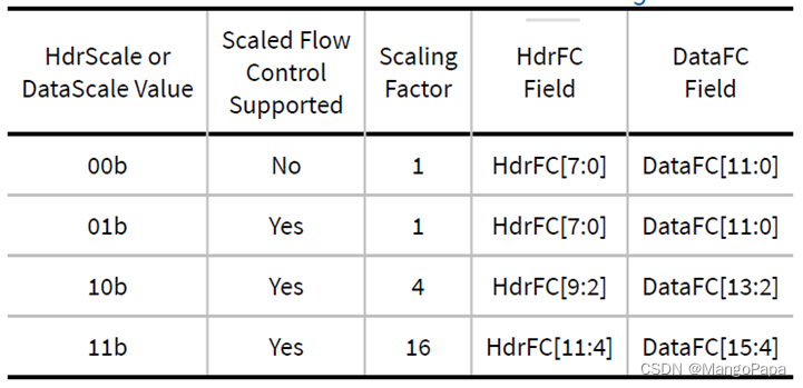 【PCIe】PCIe Scaled Flow Control 简介_data link feature exchange-CSDN博客