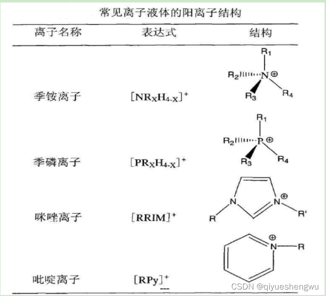 金‐铂纳米粒子（Au‐PtNPs）负载到离子液体功能化碳纳米管（MWCNTs‐IL）表面-齐岳介绍_c6nmin-CSDN博客