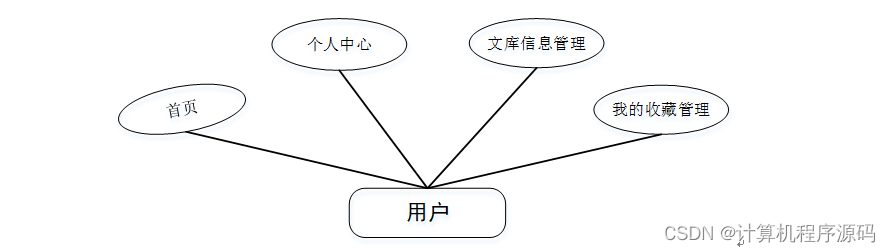 计算机毕业设计ssm道路桥梁工程知识文库系统【附源码数据库】桥梁工程数据库管理系统 Csdn博客