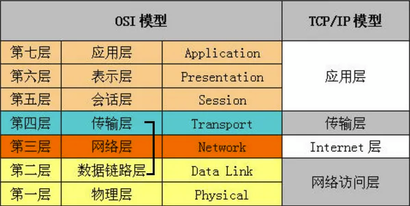 OSI七层模型介绍_nfs协议属于哪一层-CSDN博客