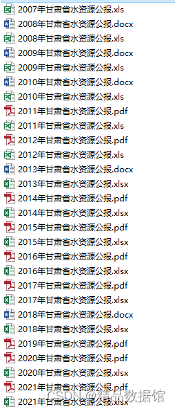 甘肃省水资源公报（1991、1994-2021）-CSDN博客