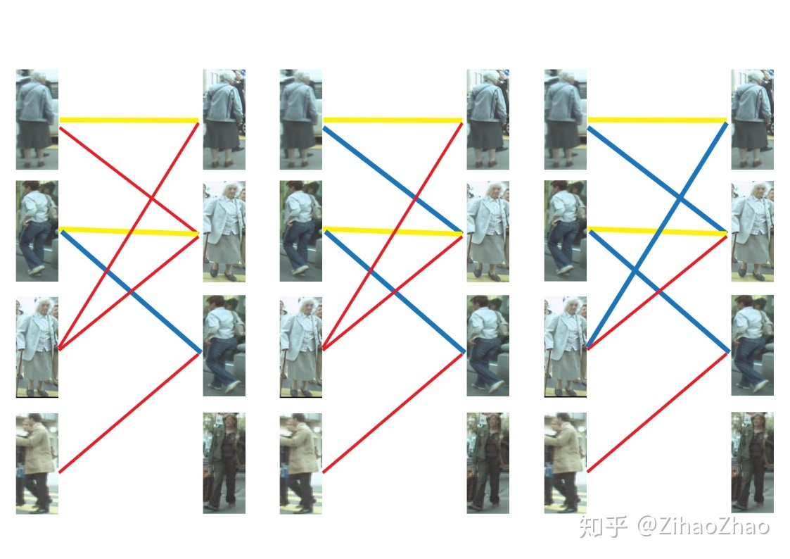 多目标跟踪卡尔曼滤波和匈牙利算法_lapjv 匈牙利匹配-CSDN博客
