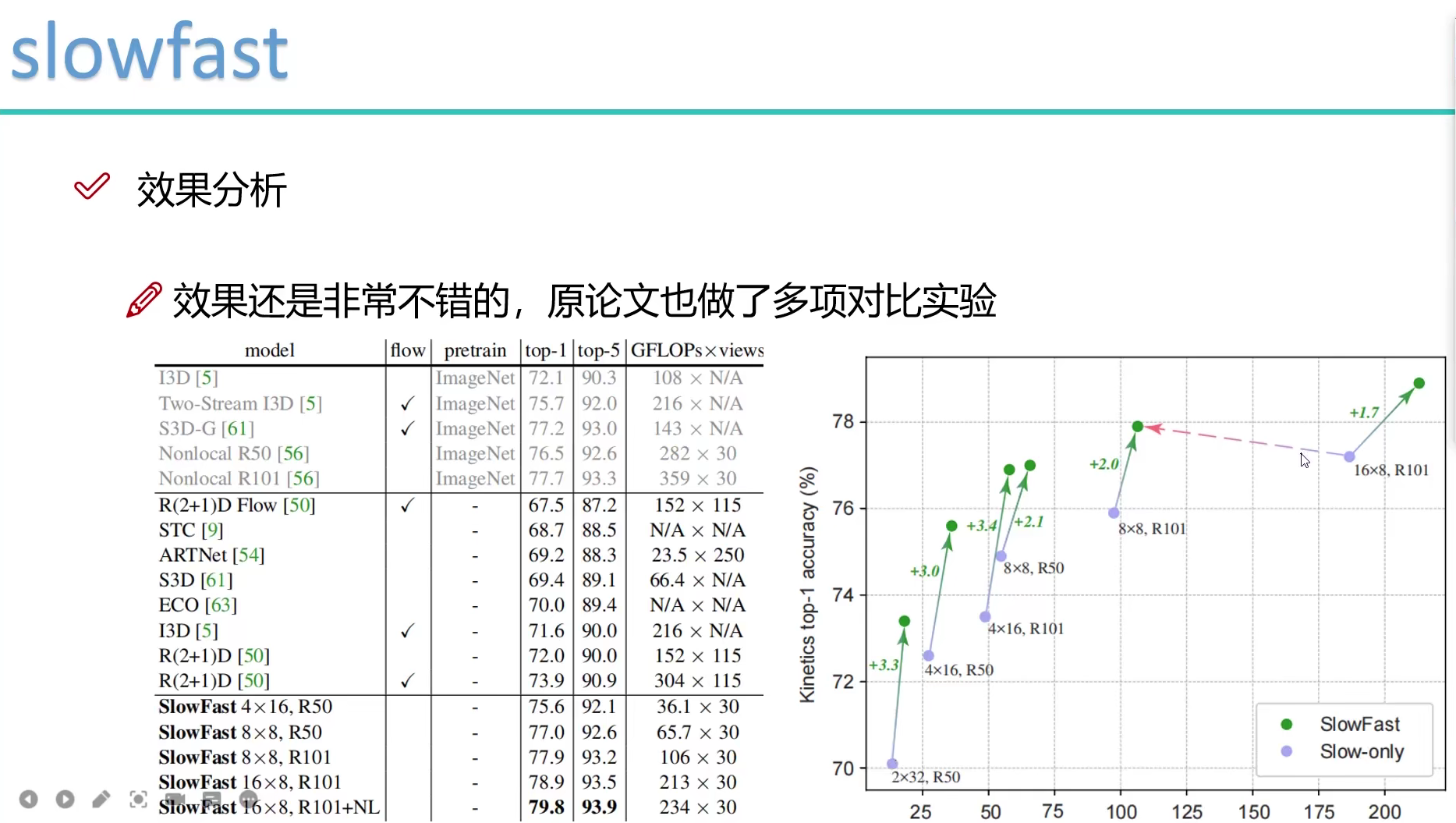 【深度学习 十一】slowfast_slowfast算法-CSDN博客