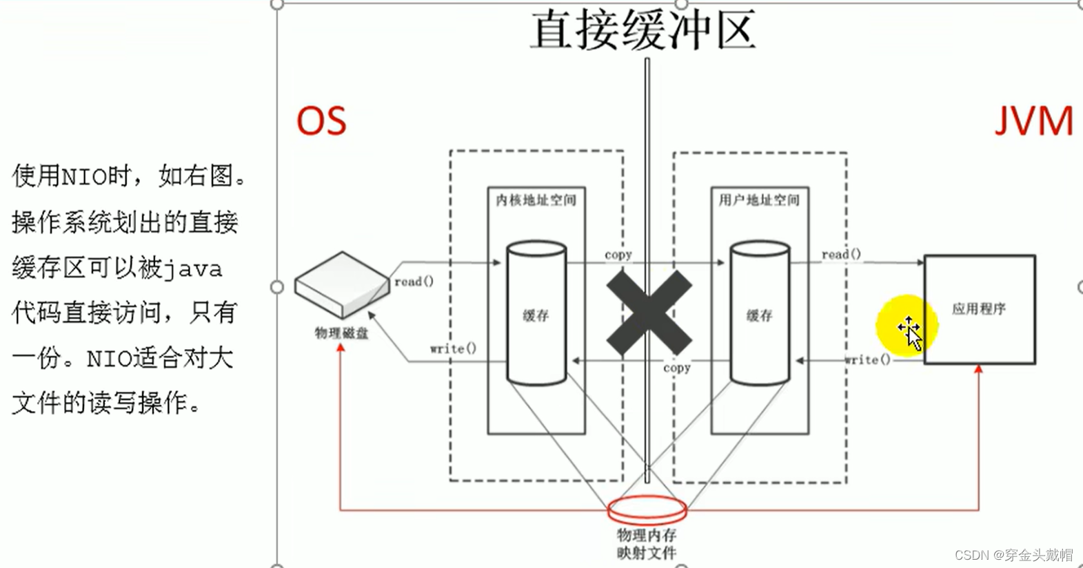 Jvm 其他知识 Csdn博客