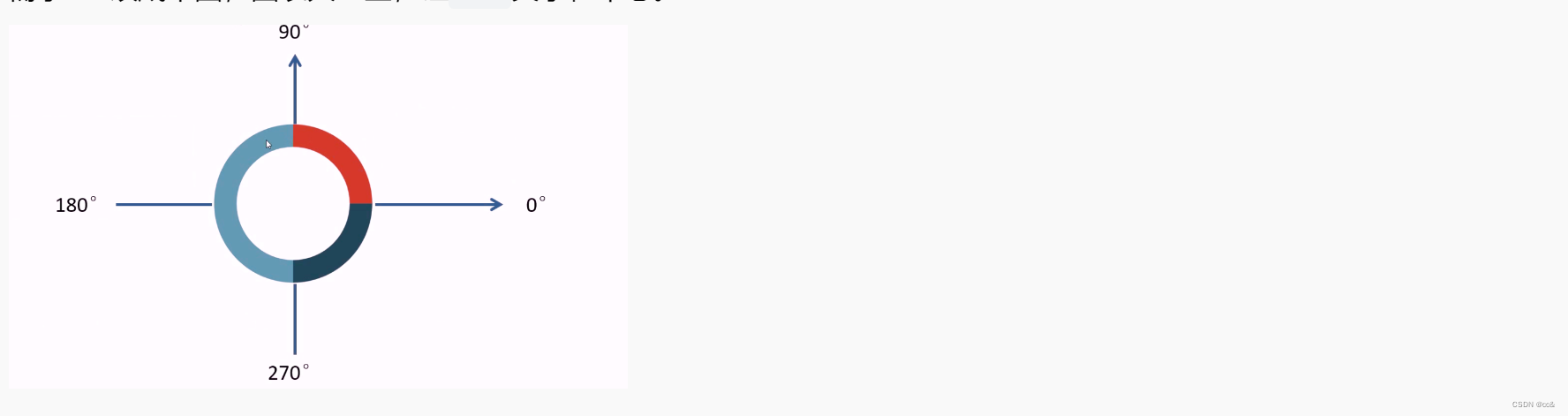 echarts----饼状图（quarter）_echart 饼状图 fource-CSDN博客