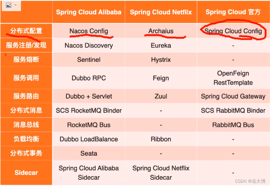 ruoyi-cloud-CSDN博客