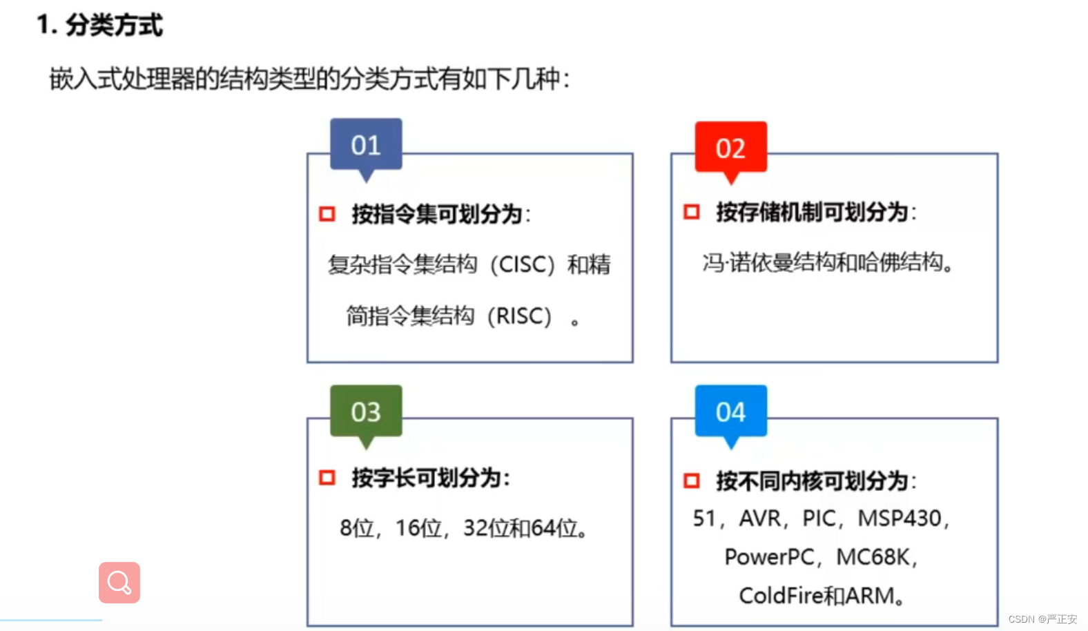 嵌入式处理器的结构类型嵌入式微控制器按照指令集架构可分为什么结构 Csdn博客