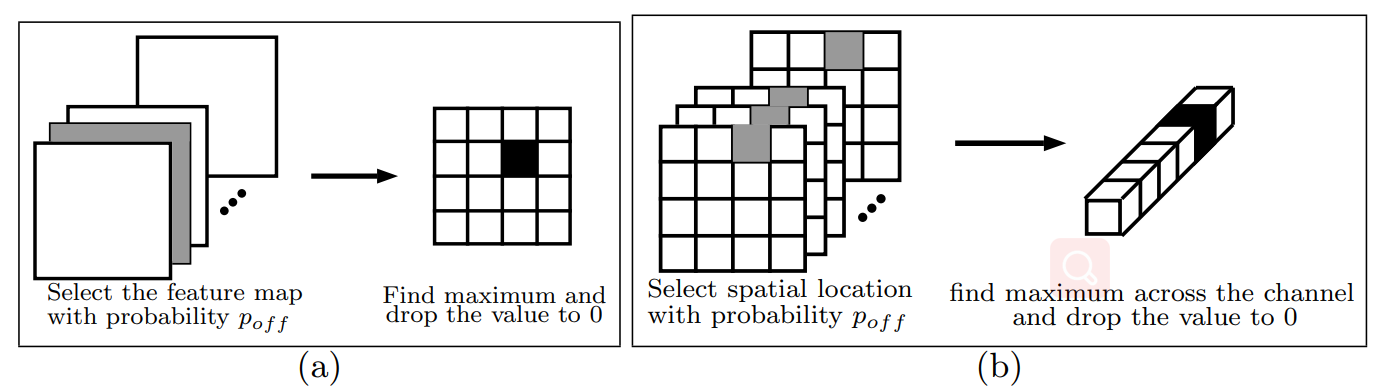 基于单样本数据增强方法—Max-drop，Cutout，Random Erasing，Mixup，CutMix，Hide-and-Seek ...
