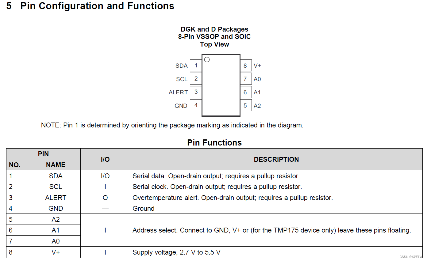 USB TO I2C(上海同旺电子)调试器调试TMP175 / TMP75--TI_同旺电子科技-CSDN博客