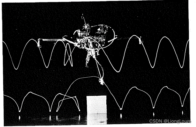 [足式机器人]Part1 平面跳跃机器人Ch02——【Legged Robots that Balance 读书笔记】_足式跳跃机器人mpc仿真-CSDN博客