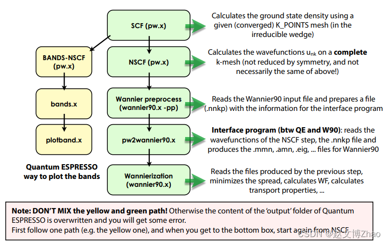 画能带结构图_能带图怎么画-CSDN博客