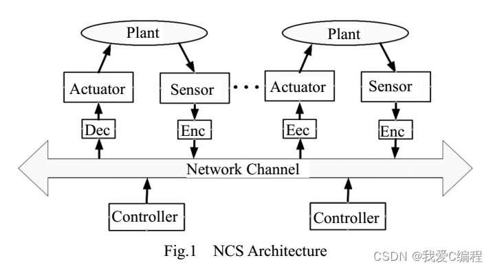 m基于MPC模型预测的网络控制系统simulink仿真_mpc simulink-CSDN博客
