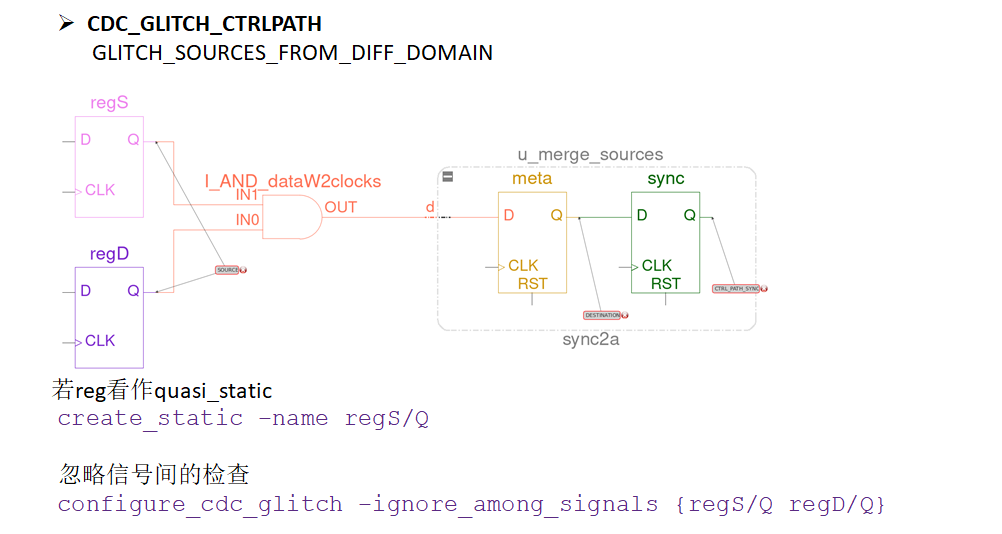 VC Spyglass CDC(四）CDC检查的流程_cdc check-CSDN博客