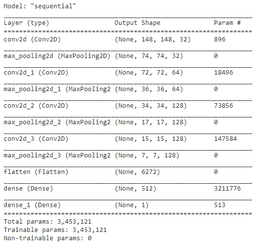 Python深度学习 Kaggle猫狗大战 Csdn博客 