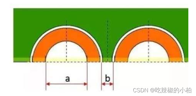 PCB邮票孔设计_怎样设计邮票孔-CSDN博客