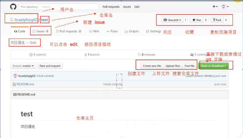 Github与Git的基本使用方法_怎么使用github和git写项目-CSDN博客