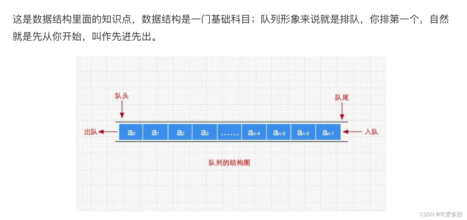前端面试笔试(1)假设二维字符数组s为char S Csdn博客