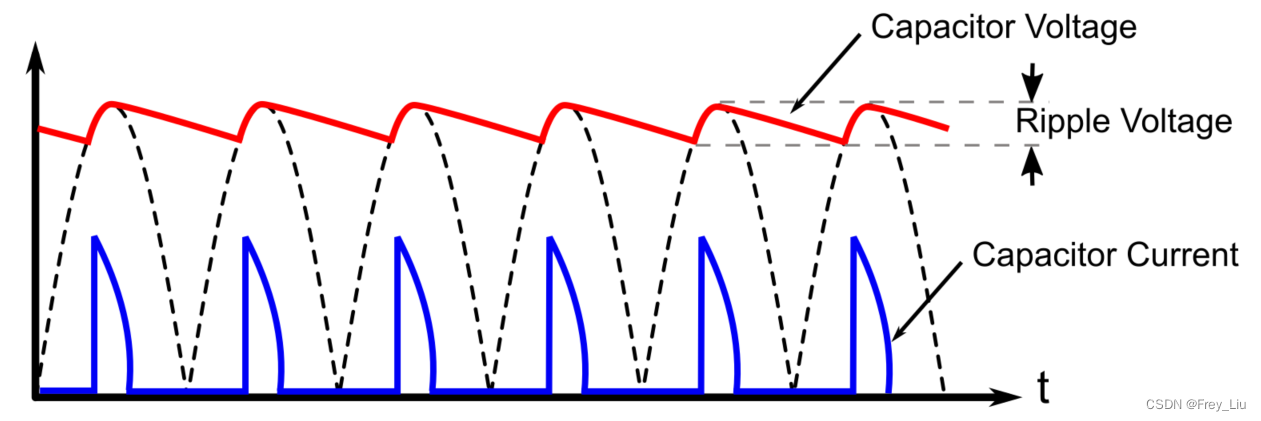 PFC（Power Factor Correction）功率因数校正电路-CSDN博客