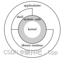 linux历史背景_library routines和shell-CSDN博客
