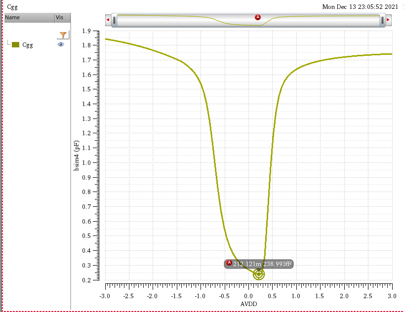 MOS电容C-V曲线绘制方法_c-v曲线来量测gate oxide电容-CSDN博客