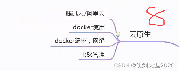 01、c/c++后台开发岗位技能知识树_c++职位树-CSDN博客