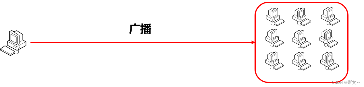 Java Udp通信详解:单播、广播、组播java Udp广播 Csdn博客