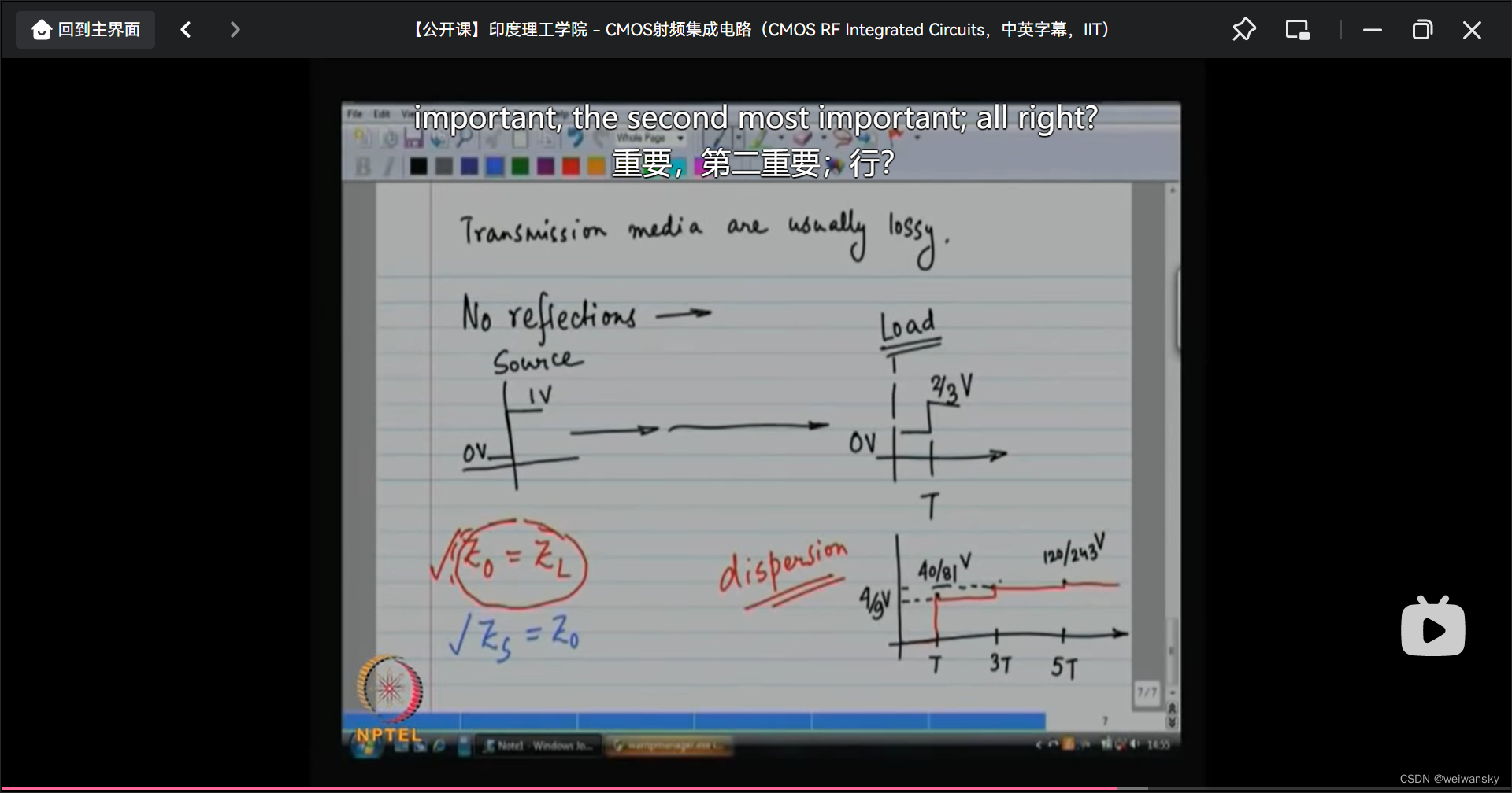【公开课】印度理工学院 - CMOS射频集成电路（L2）课堂笔记-CSDN博客