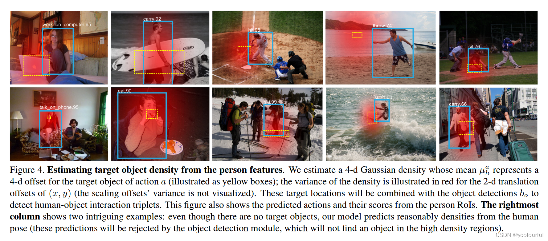 Cvpr 2018 Detecting And Recognizing Human Object Interactions阅读笔记 Exploring Predicate Visual