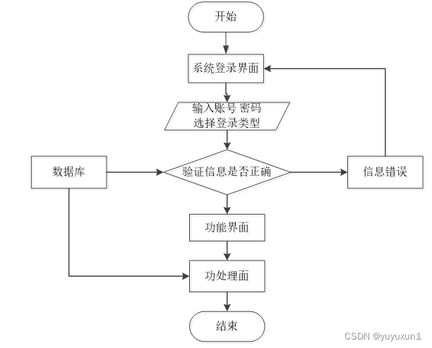 Ssm 校园垃圾分类管理系统 毕业设计 附源码59999 Csdn博客