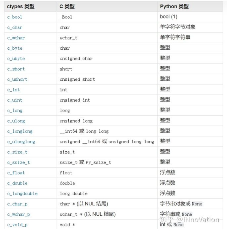 python调用32位的ControlCan.dll实现can报文的收发_python发送can报文-CSDN博客