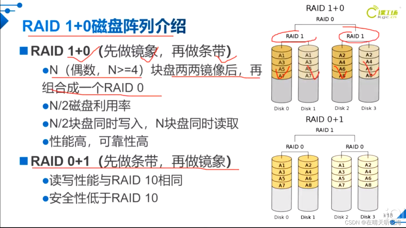 服务器硬件及raid配置 内战amax服务器怎么加硬盘 Csdn博客 