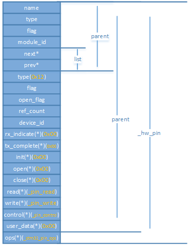 rt-thread源码分析篇九：rt_components_board_init函数分析_rt-thread componets-CSDN博客
