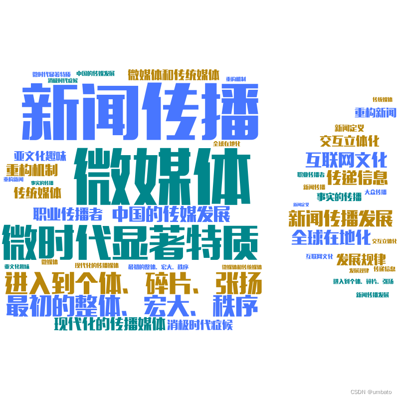 词云图制作：15张炫酷的词云图海报、ppt报告词云图、3d词云图，magiccloud词云图一键制作软件好看的词云图模板 Csdn博客 