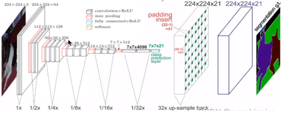 Mask RCNN模型结构精讲_mask r-cnn模型结构-CSDN博客
