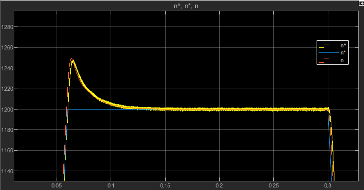 EKF-扩展卡尔曼滤波器-永磁同步电机无速度传感器控制_ekf 转速-CSDN博客