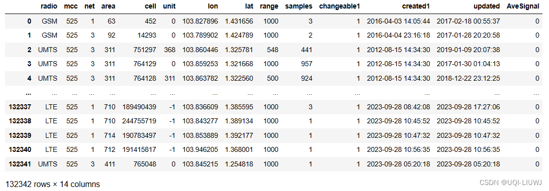 数据集笔记：OpenCelliD（手机基站开放数据库）-CSDN博客