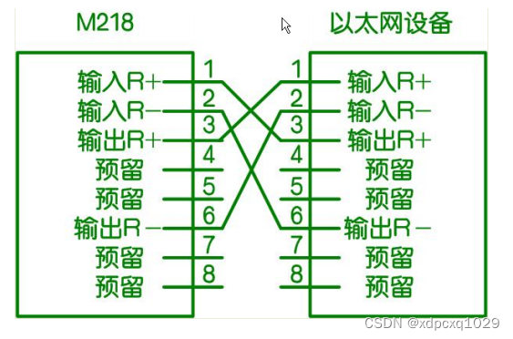 施耐德M218使用总结_施耐德%m-CSDN博客